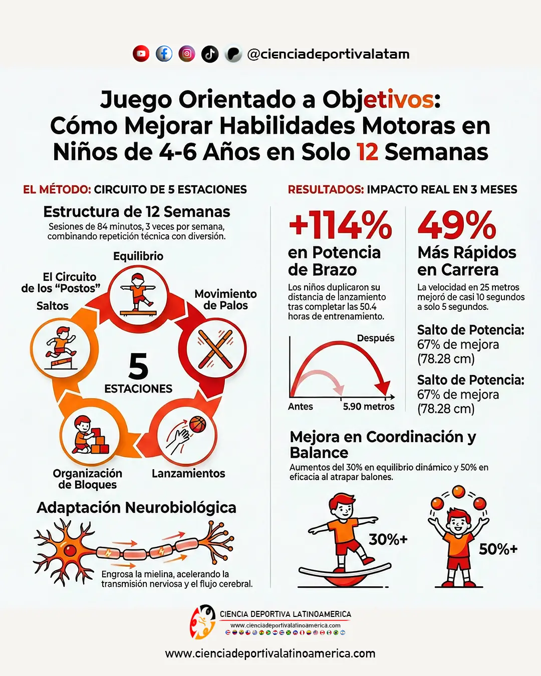Juego Orientado a Objetivos: Cómo Mejorar Habilidades Motoras en Niños ...